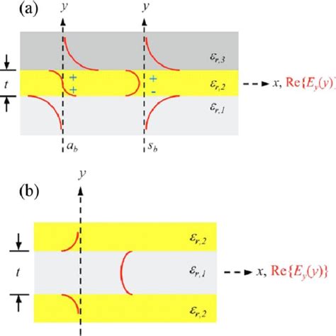 Pdf Surface Plasmon Polaritons Physics And Applications