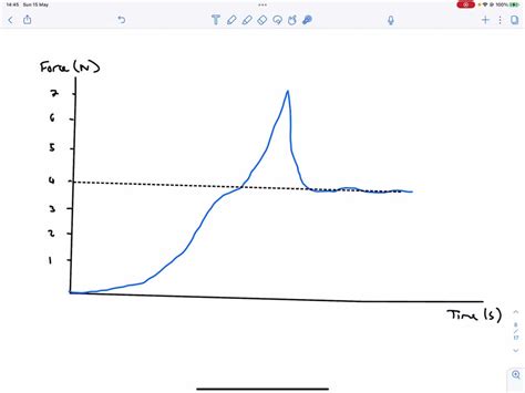 solved determine the average value of the acceleration due to the