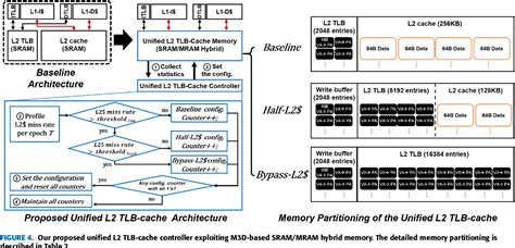figure 3 from monolithic 3d based sram mram hybrid memory for an energy