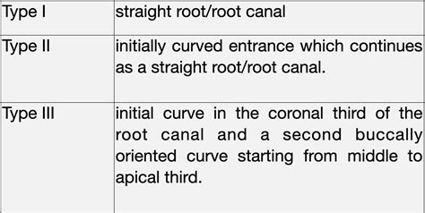 Radix Entomolaris A Case Series Style Italiano Endodontics