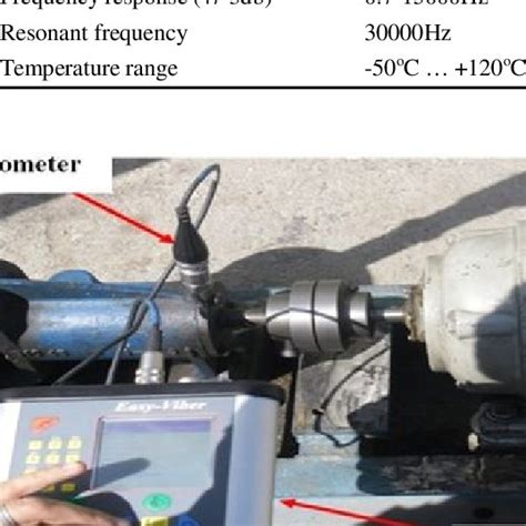 Accelerometer Specification Download Table