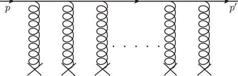 Illustration Of The Eikonal Propagation Of A Quark With Initial