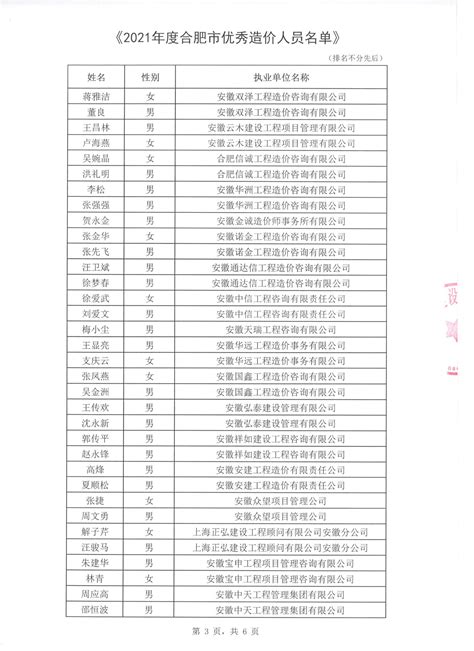 合肥市建设工程造价协会