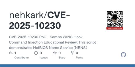 Code Frequency · Nehkarkcve 2025 10230 · Github