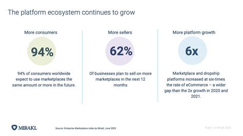 Fareeha Ali On Linkedin Marketplace Dropship Ecommerce
