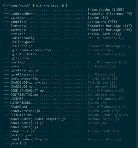 Discover Who Works On What With This Helpful Git Tool