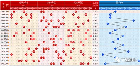 2009年双色球分布图2004年双色球分布图 伤感说说吧