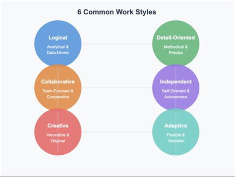6 Work Styles Which Is Yours