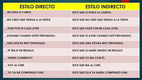 EL ESTILO DIRECTO E INDIRECTO YouTube