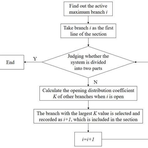 Gic Flow Of A Power Network In Left A Conventional Transformer And Download Scientific