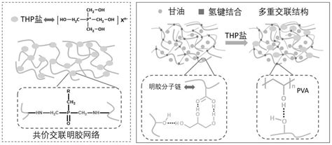 A Fully Biodegradable Multiple Cross Linked Gelatin Based Agricultural Mulch Film And Its