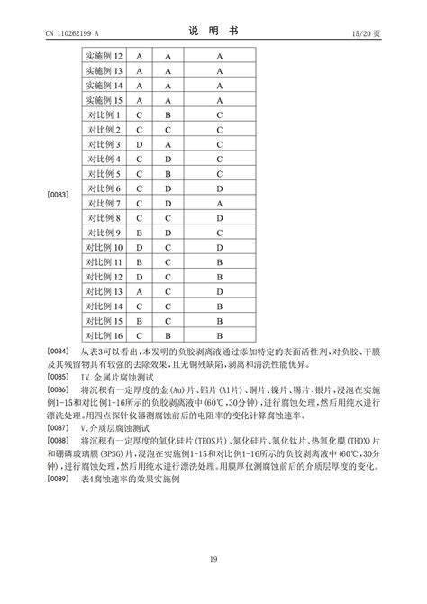 一种负胶剥离液、其制备方法及应用上海市集成电路关键工艺材料重点实验室