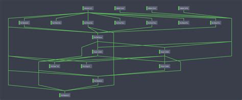 Big Data Quality Small Data Team How Prefect Saved 20 Hours Per