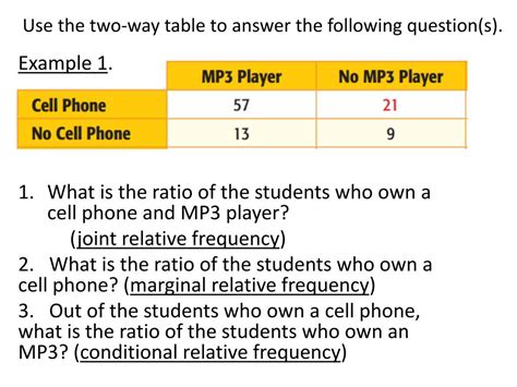 Ppt Two Way Frequency Tables Powerpoint Presentation Free Download