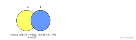 Oracle 查询篇（简单查询、多表联查、子查询、分组聚合、字符串函数、单行函数、日期函数）oracle查询 Csdn博客