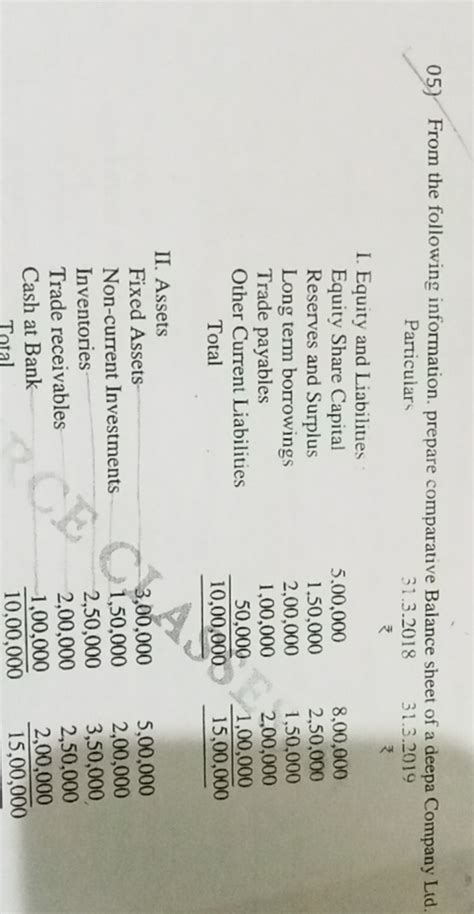 05 From The Following Information Prepare Comparative Balance Sheet Of