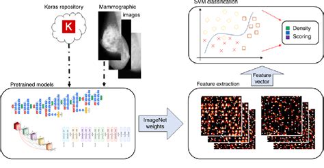 Figure 4 From A Novel Deep Learning Architecture Outperforming ‘off The