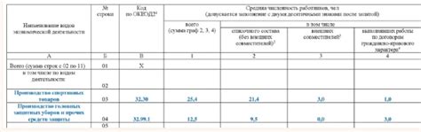 Форма П 4 статистика 2025 года скачать бланк в Excel образец заполнения