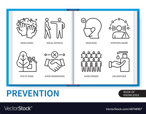 Prevention Infographics Linear Icons Collection Vector Image