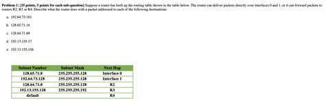 Solved Problem Points Points For Each Chegg
