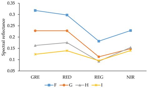 Estimation Of Maize Above Ground Biomass Based On Stem Leaf Separation Strategy Integrated With