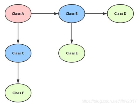 Mock模拟数据测试一：使用fiddler Mock Response数据 Csdn博客