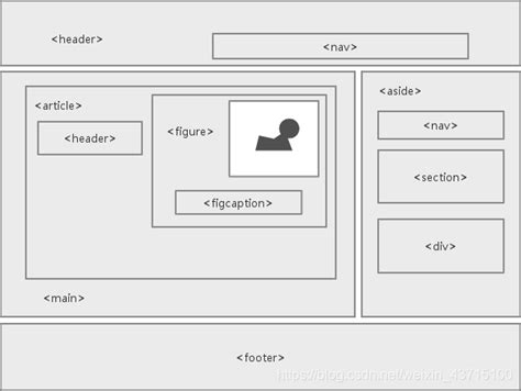 Html5 页面结构语义化为整个ul列表添加一个外层的语义化结构性框架 Csdn博客
