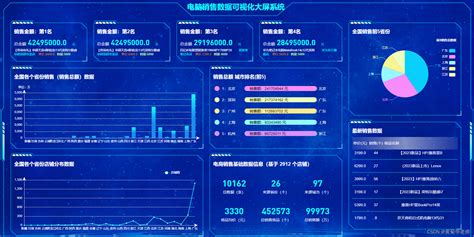 基于python电脑销售数据可视化分析大屏全屏系统设计与实现基于python的电脑销售数据分析与可视化系统的设计与实现 Csdn博客