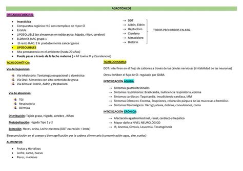 Toxicología de los alimentos agustina corsi uDocz