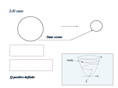 PPT Nonlinear Systems An Introduction To Lyapunov Stability Theory PowerPoint Presentation