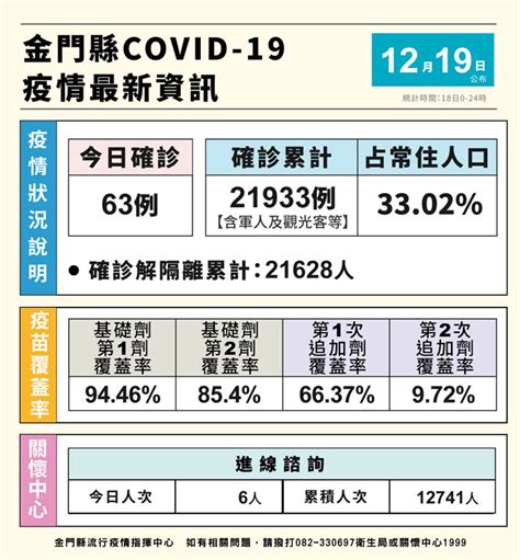 金門日報全球資訊網 流感疫苗將罄 符合資格未接種之鄉親請預約