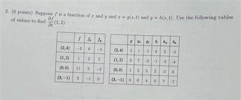 Solved 2 6 Points Suppose F Is A Function Of X And Y And