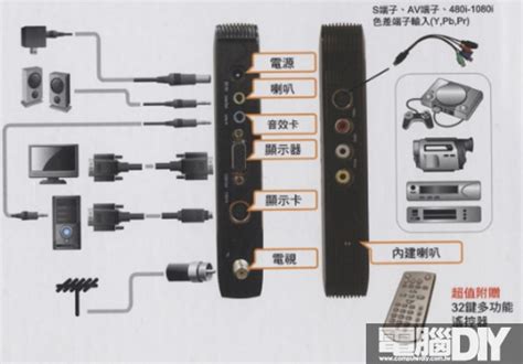 COMPRO 啟視錄W700 電視盒 電腦DIY