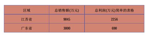 java itext导出pdf功能实现 合并单元格、设置样式等 anyreport报表
