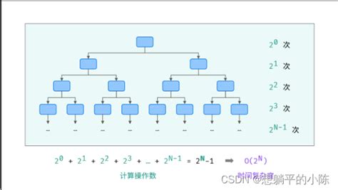 图解算法数据结构——概述 Csdn博客