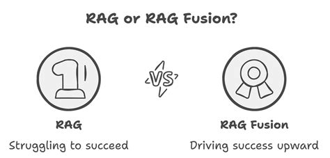 Not Rag But Rag Fusion Understanding Next Gen Info Retrieval By Surya Maddula Towards Ai