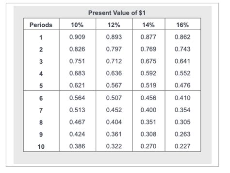 Solved Use The NPV Method To Determine Whether Salon Chegg Com