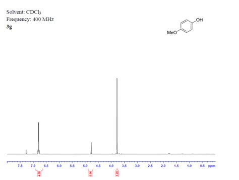 Phenol Nmr