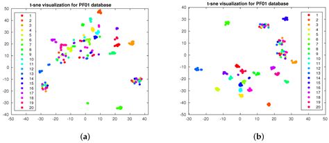 Semi Supervised Learning For Multi View Data Classification And