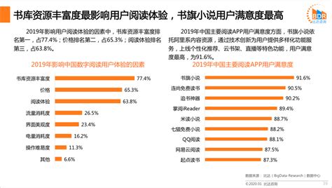 2019年度中国数字阅读市场研究报告 研究报告 比达网 专注移动互联网行业的市场研究和数据交流平台