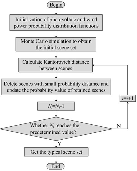 Coordinated Optimization Method For Distributed Energy Storage And Dynamic Reconfiguration To