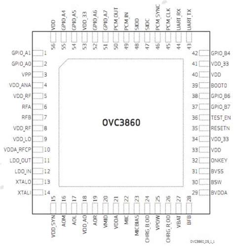 Imx8 Processor Datasheet Complete Specifications And Technical Information