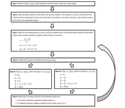file goldenratio png cornell university computational optimization
