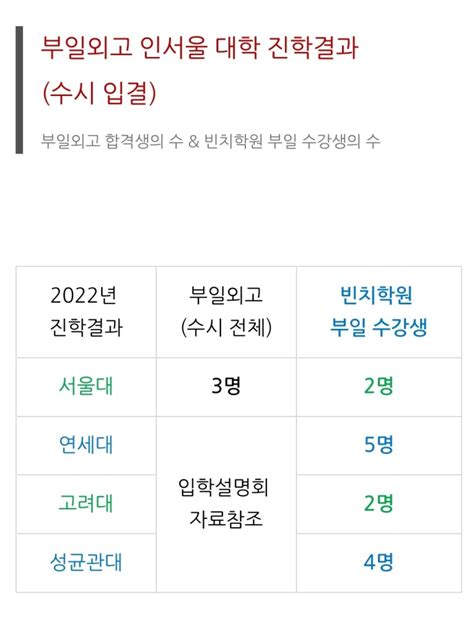 부일외고 내신학원 심화영어등급 부일외고 내신학원 빈치 부일외고 영어학원 부일외고 내신영어 서술형 기출문제 심화영어