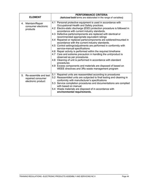 Tr Electronic Products Assembly And Servicing Nc Ii Pdf Technology And Computing