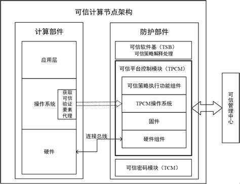 可信平台控制模块（tpcm） Openeuler文档 Openeuler社区 V2409