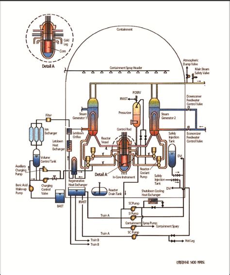 Figure 1 From Thermodynamic Analysis Of An Integrated Hydrogen Production System Based On Solar