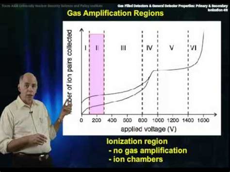 Gas Filled Detectors Ionization And Gas Amplification YouTube