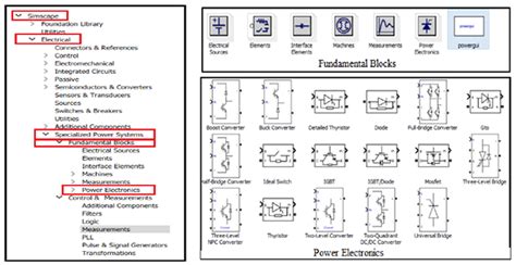 Power Electronics Mastery Simulate Build With Simulink