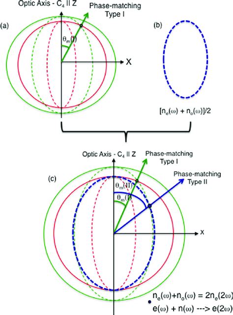 Angle Phase Matching Condition At Zara Baillieu Blog